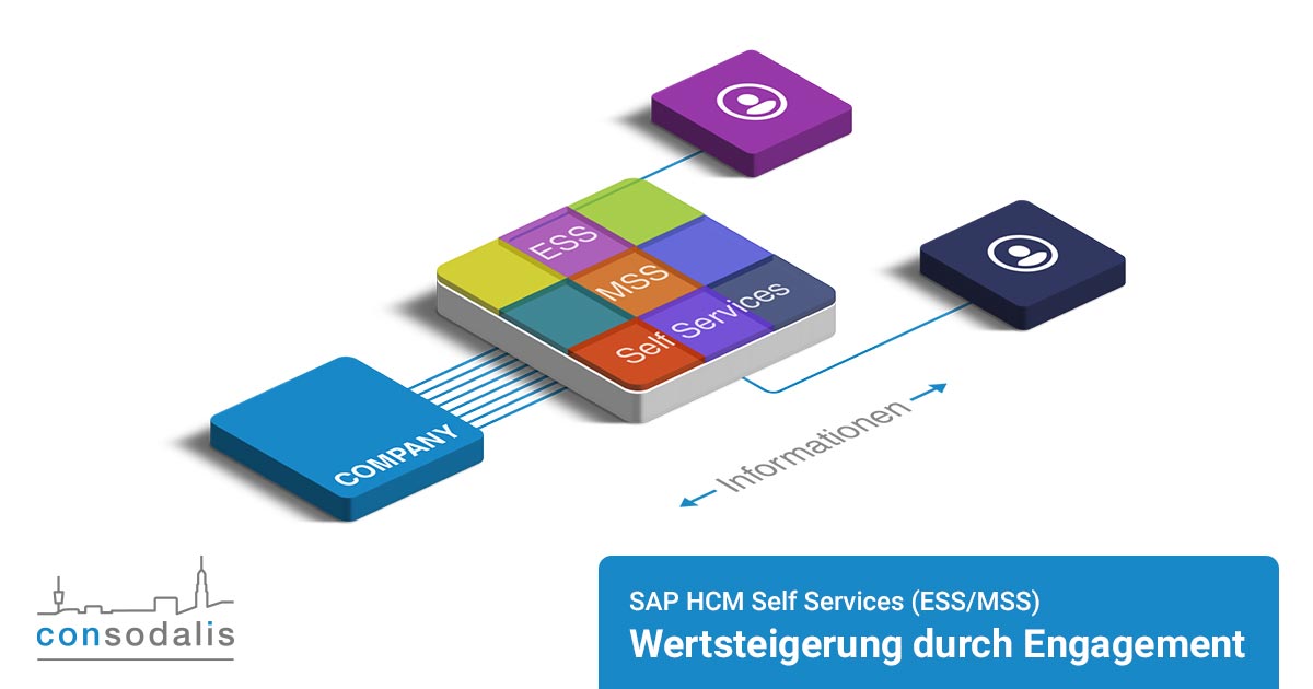 SAP HCM Self Services (ESS/MSS) - consodalis